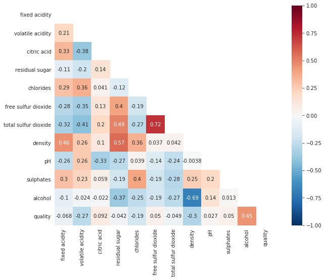 Ejercicio de Machine Learning - Karla Salgado
